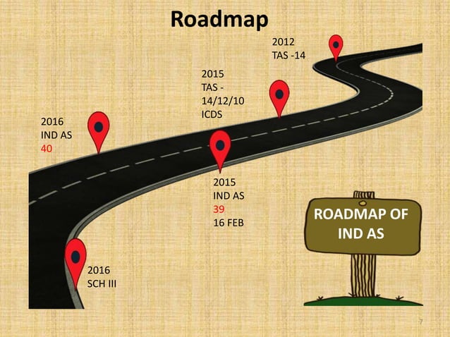 Ind as roadmap | PPTX