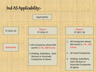 Ind as roadmap | PPTX
