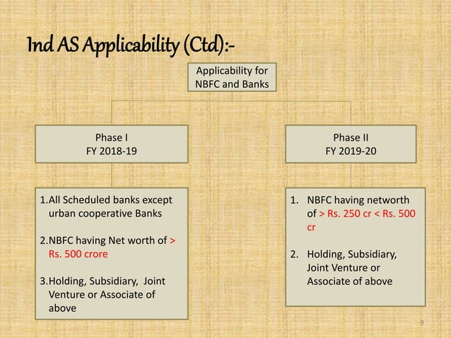Ind as roadmap | PPTX