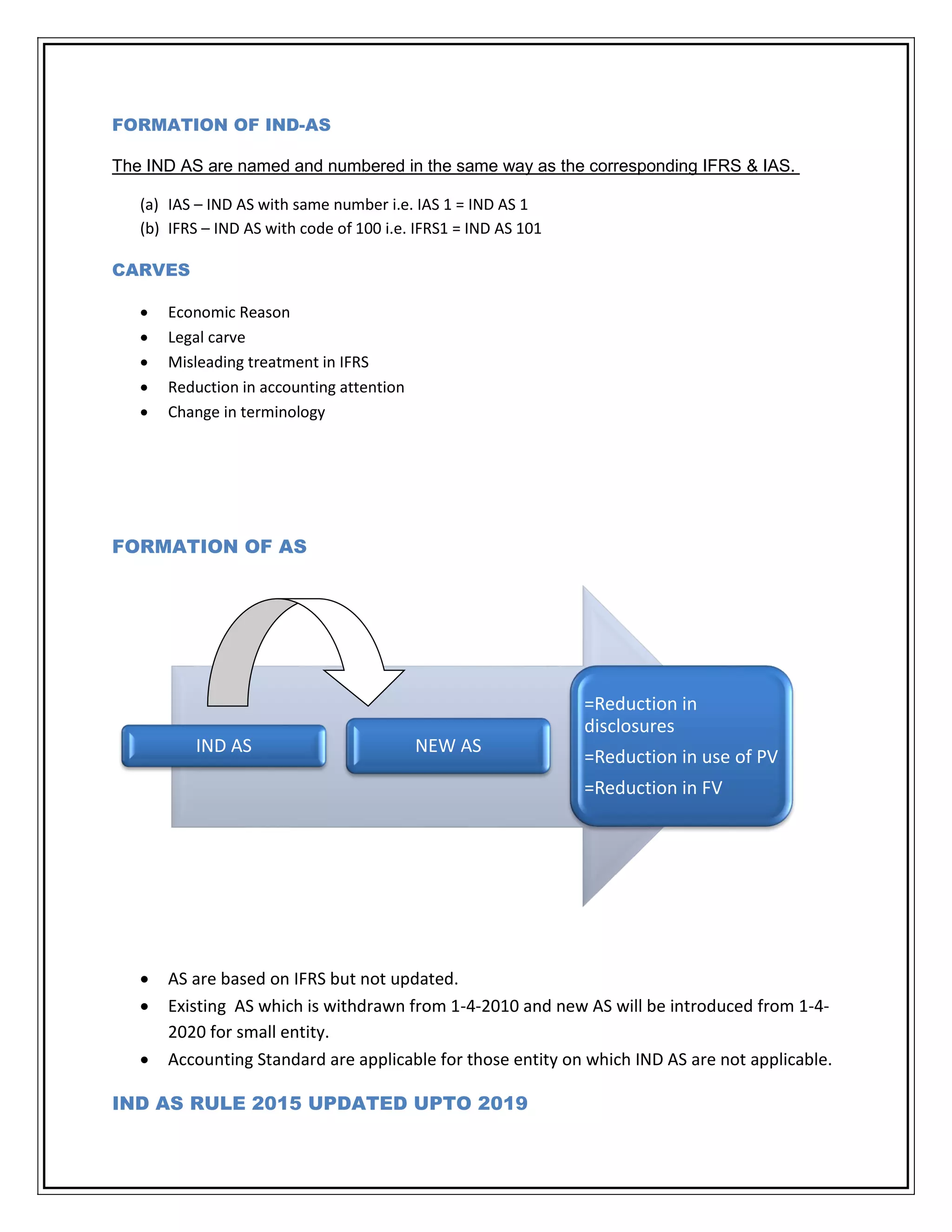 Ind as roadmap | PDF