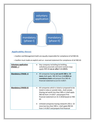 Ind as roadmap | PDF