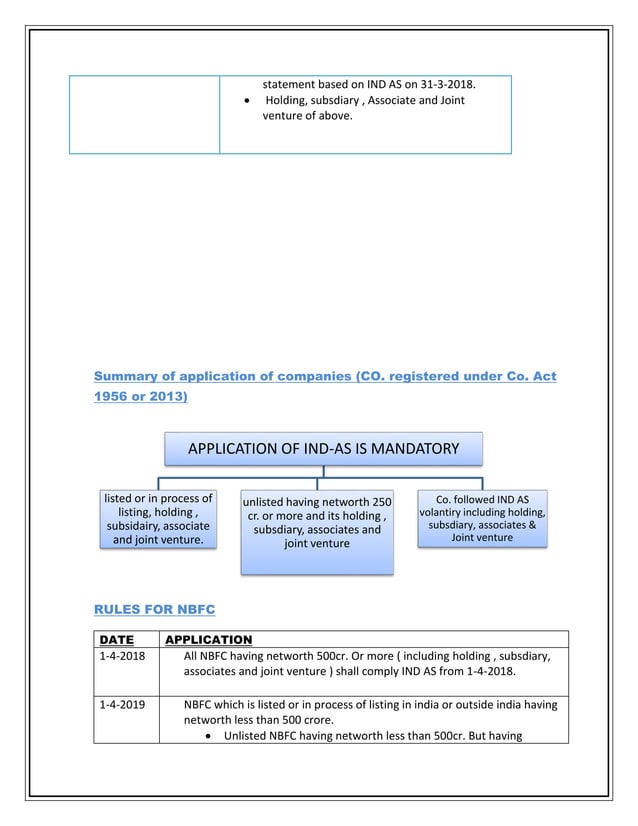 Ind as roadmap | PDF
