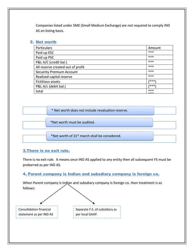 Ind as roadmap | PDF