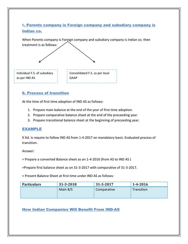 Ind as roadmap | PDF