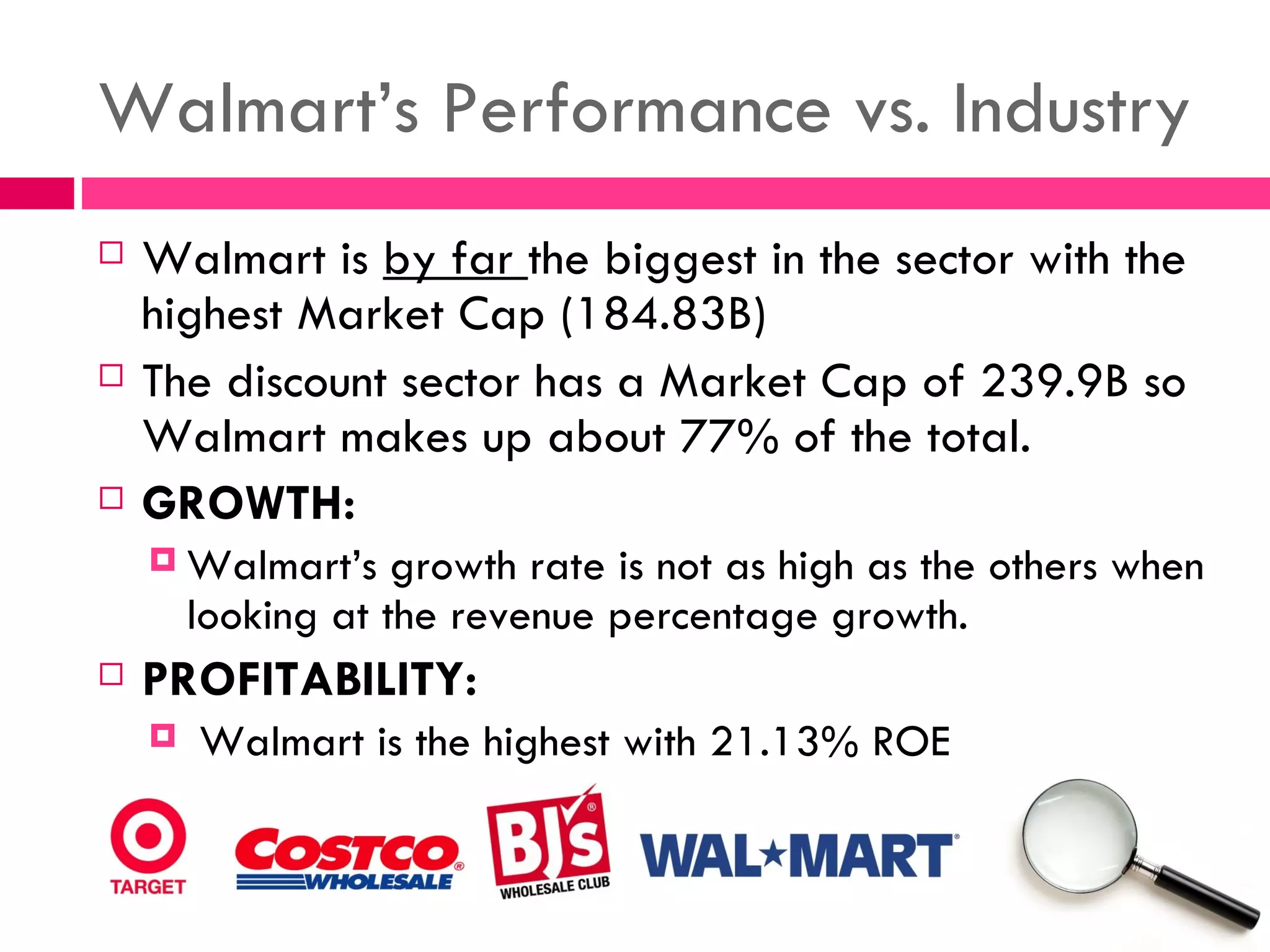 Industry Structure - Walmart/CRS | PPT