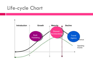 Industry Structure - Walmart/CRS | PPT