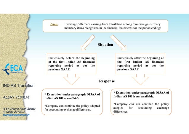 Ind as transition alert | PPT