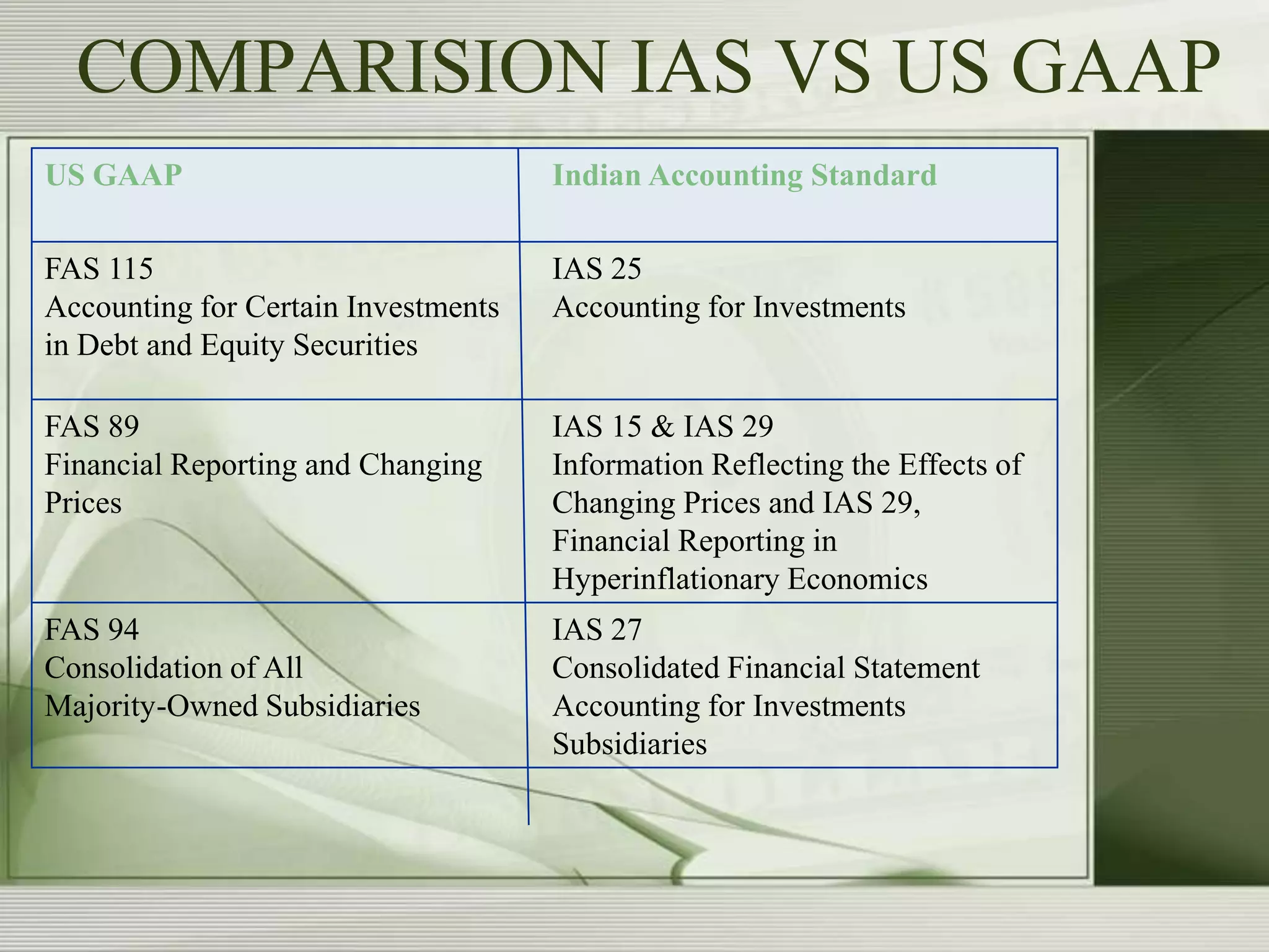 Ind as vs us gaap | PPTX