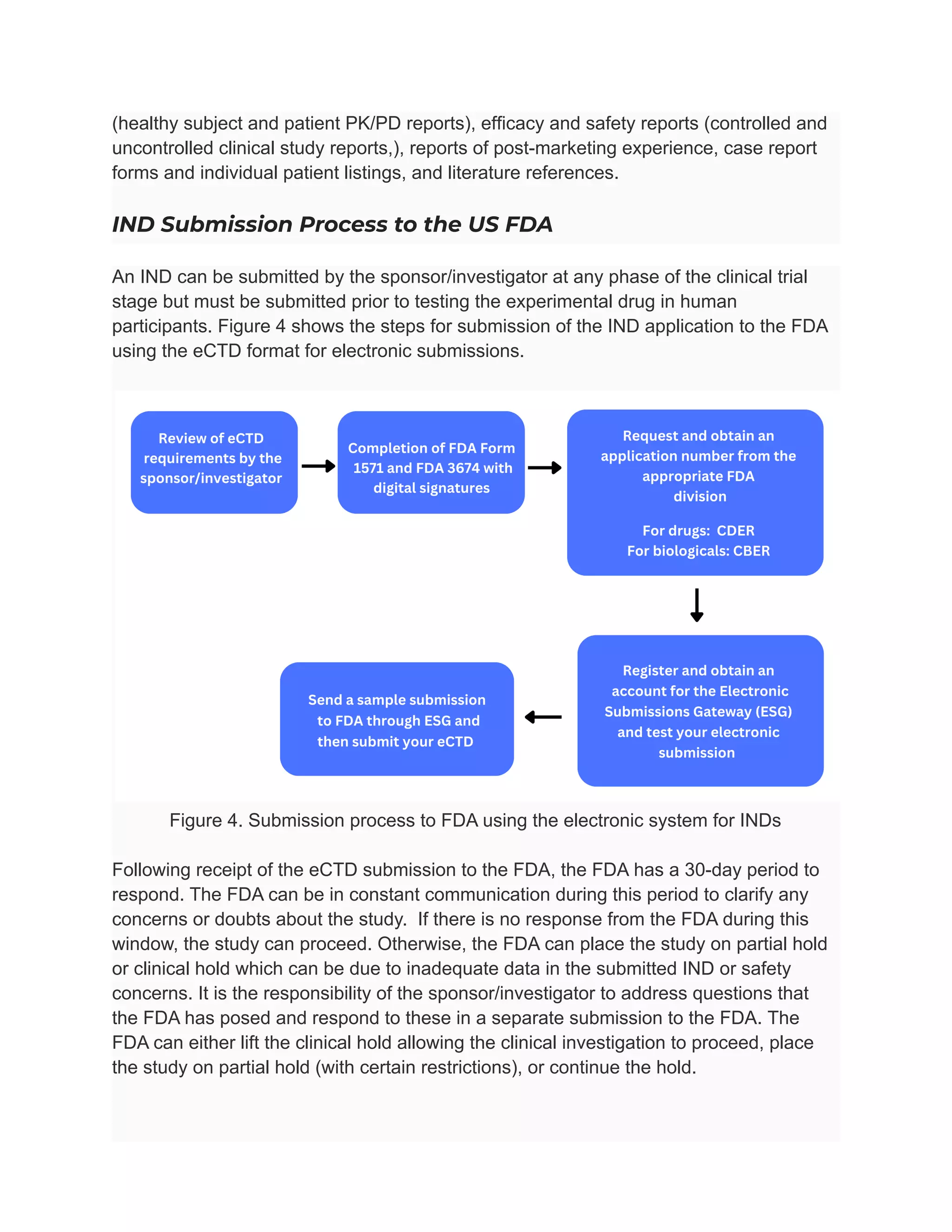 IND Data Requirements and US FDA Submission Process.pdf