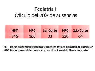 Ind de Pediatría I.ppt esquema de rotación hospitalaria | PPT