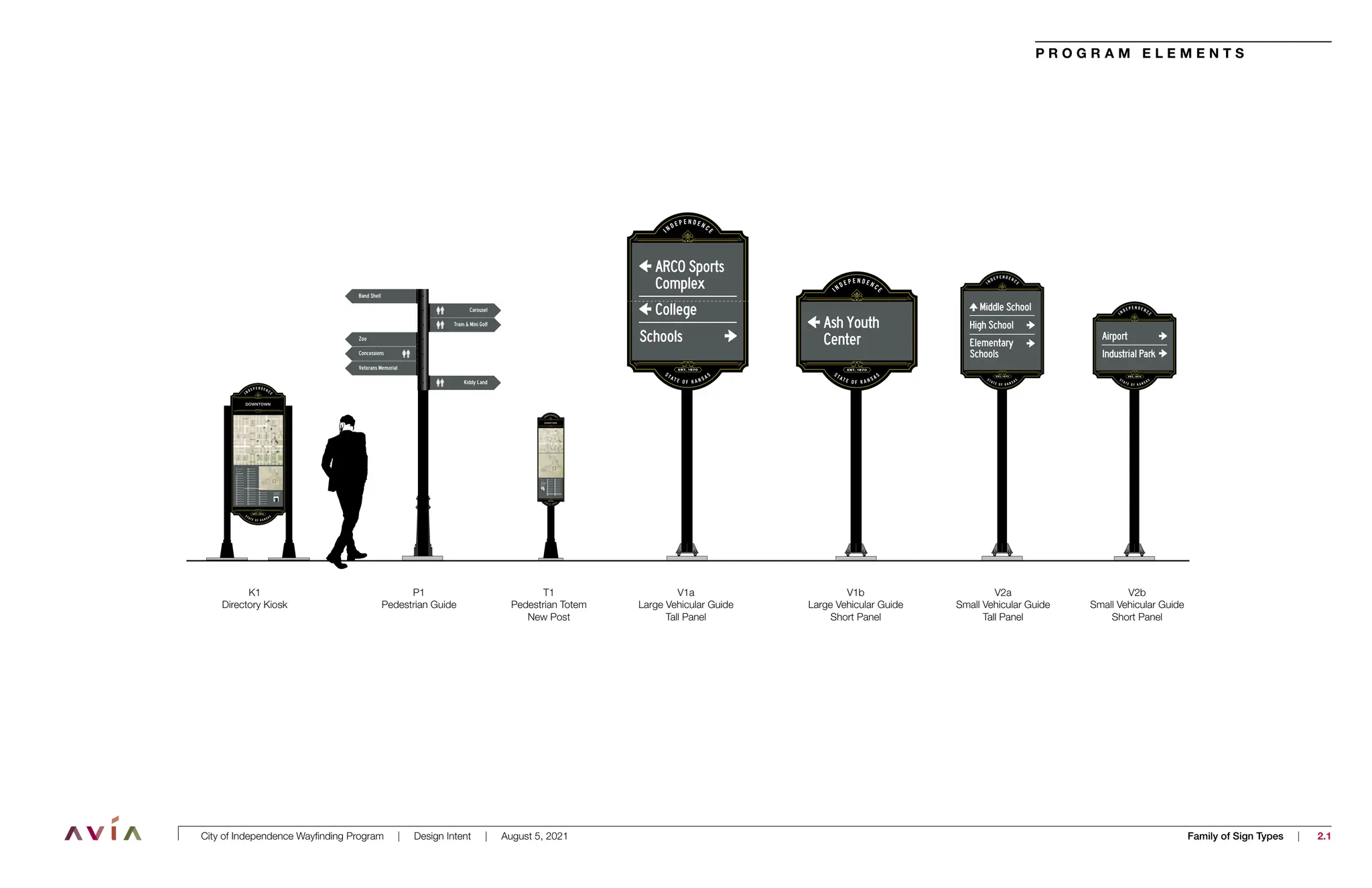Independence, KY Wayfinding Design intent.pdf