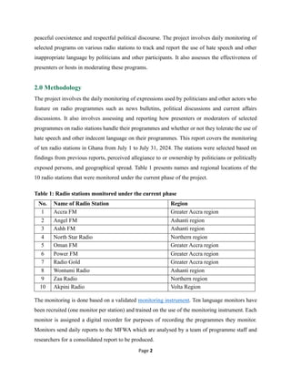 Indecent Language Monitoring Report_July_2024.pdf