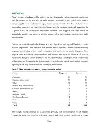 Indecent Language Monitoring Report_July_2024.pdf