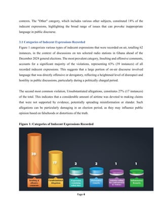Indecent Language Monitoring Report_July_2024.pdf