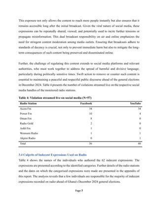 Indecent Language Monitoring Report_July_2024.pdf