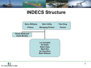 Indecs General Presentation | PPT