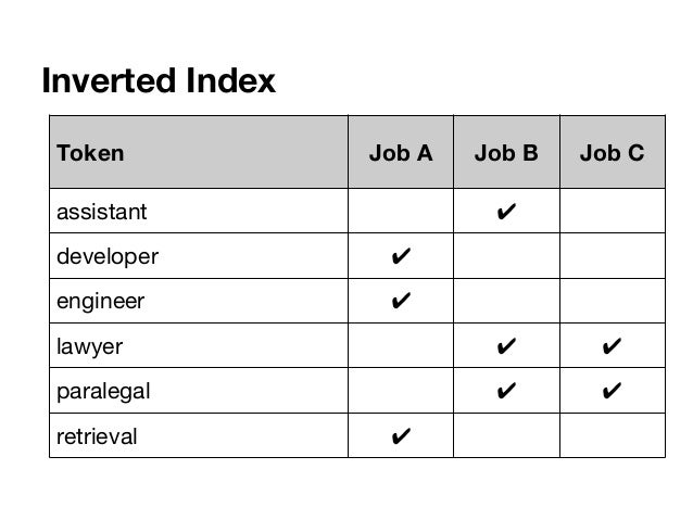 @IndeedEng: Tokens and Millicents - technical challenges in launchin…