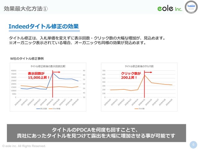 Indeed feed202007 | PPT