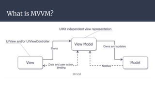 VIPER ( ? OR : AND) MVVM | PPTX | Computing | Technology & Computing