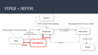 VIPER ( ? OR : AND) MVVM | PPTX | Computing | Technology & Computing