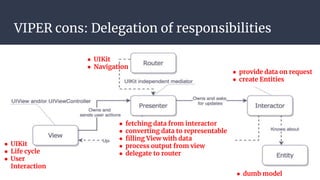 VIPER ( ? OR : AND) MVVM | PPTX | Computing | Technology & Computing
