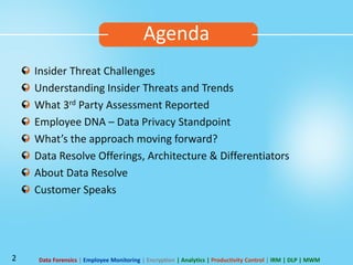InDefend-Integrated Data Privacy Offerings | PPT