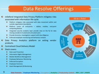 InDefend-Integrated Data Privacy Offerings | PPT