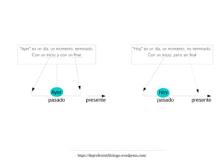 Contraste entre pretérito indefinidio y pretérito perfecto | PDF