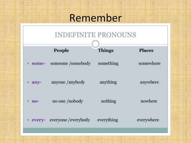 indefinite pronouns A1 ppt pppppppppppppp | PPT