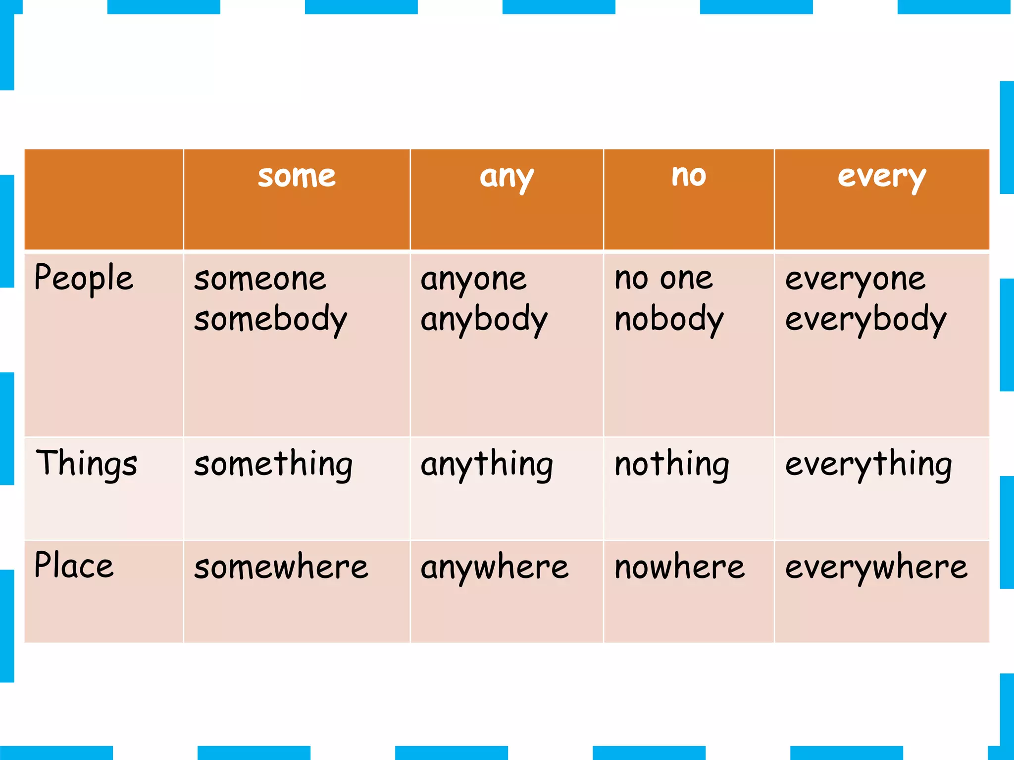 indefinite-pronouns complete.pptx