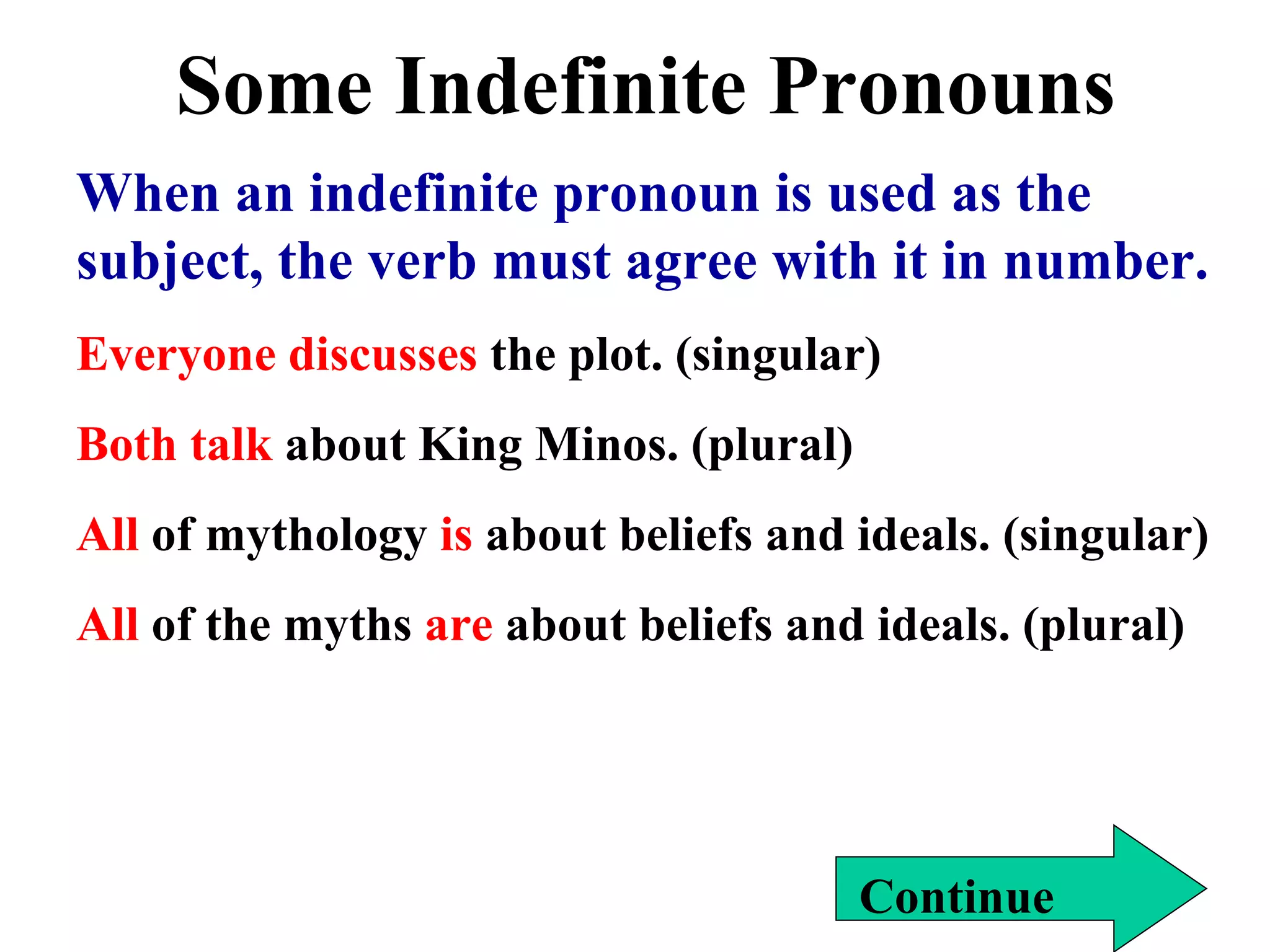 Indefinite and reflexive pronouns | PPT