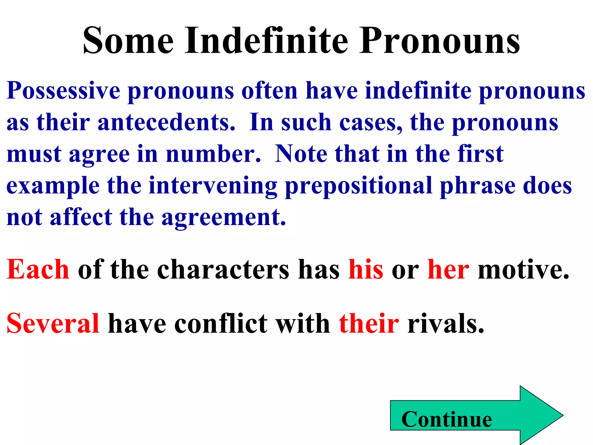 Indefinite and reflexive pronouns | PPT