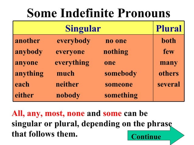 Indefinite and reflexive pronouns