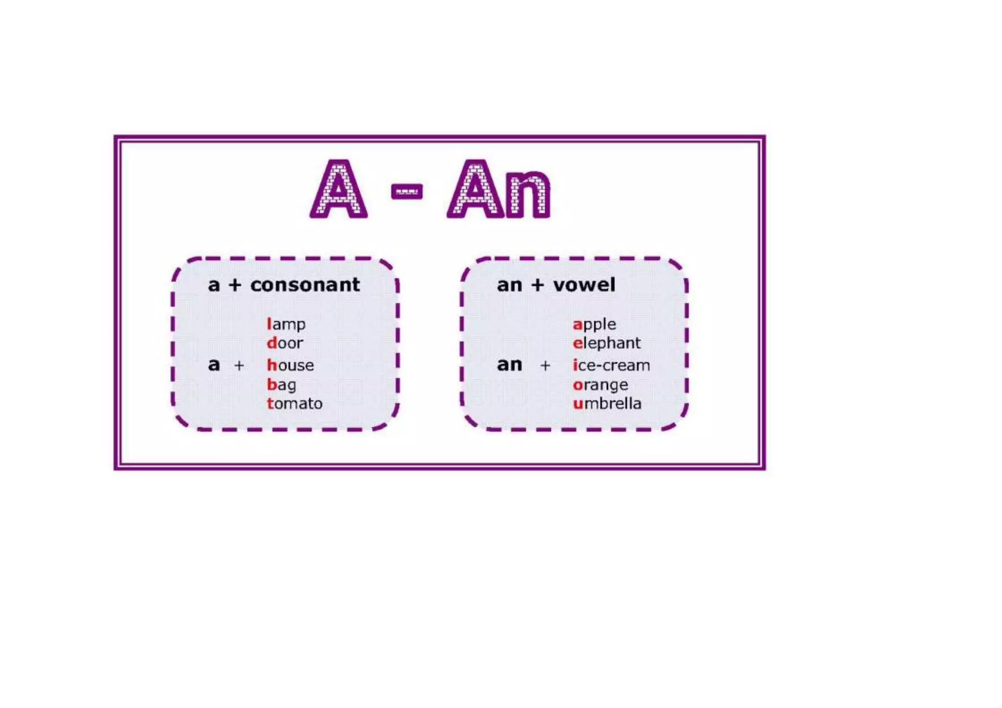 Indefinite article | DOCX