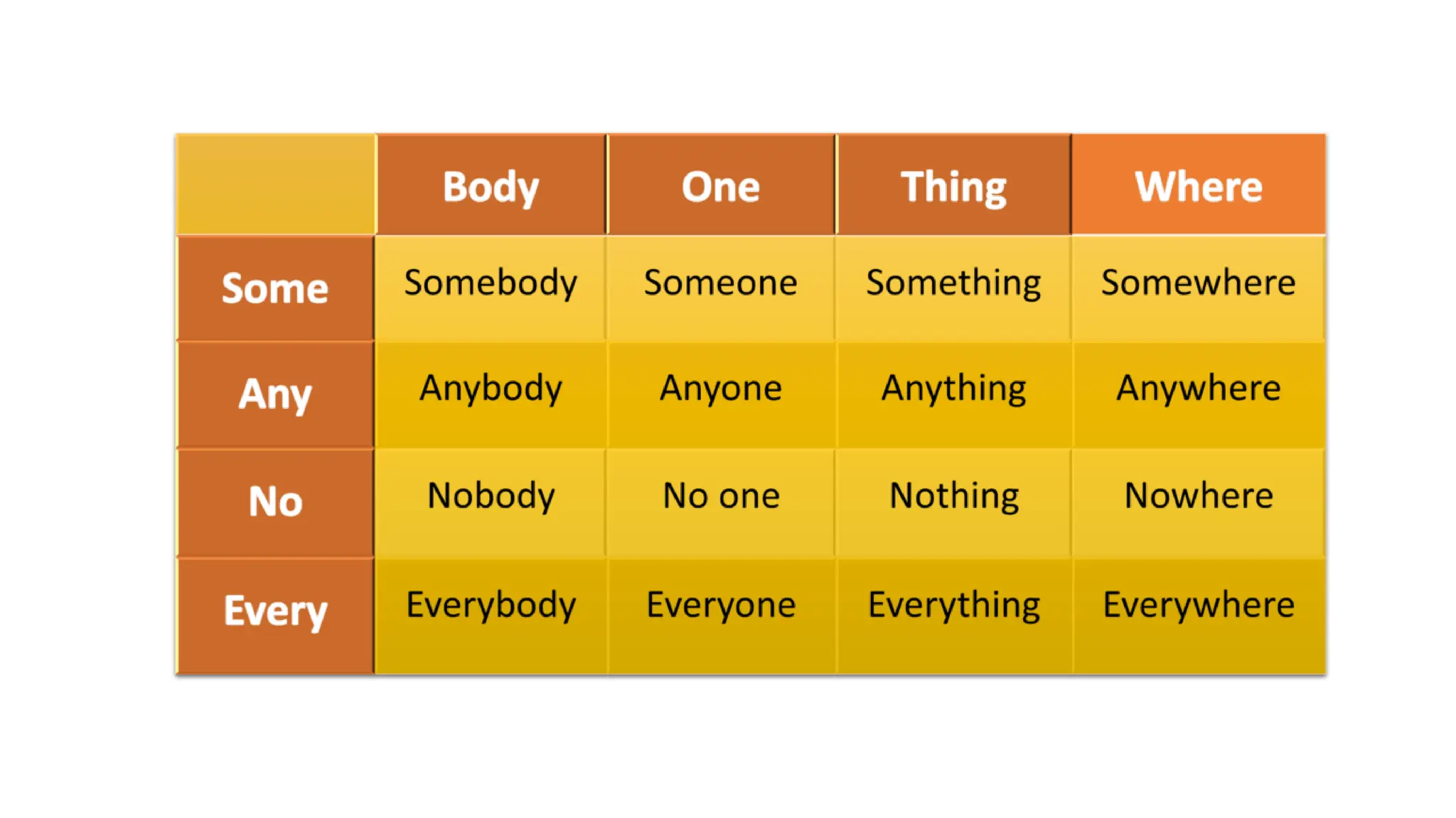 Count and uncount + INDEFINITE PRONOUN.pptx