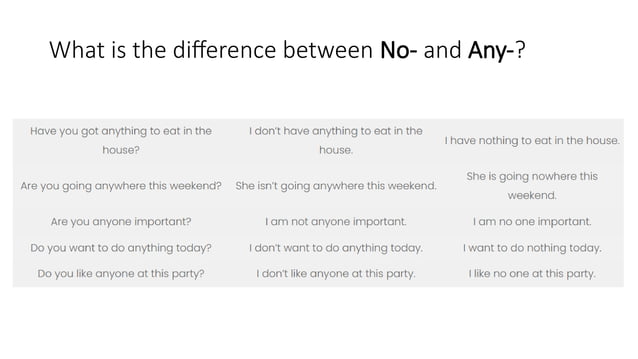 Count and uncount + INDEFINITE PRONOUN.pptx