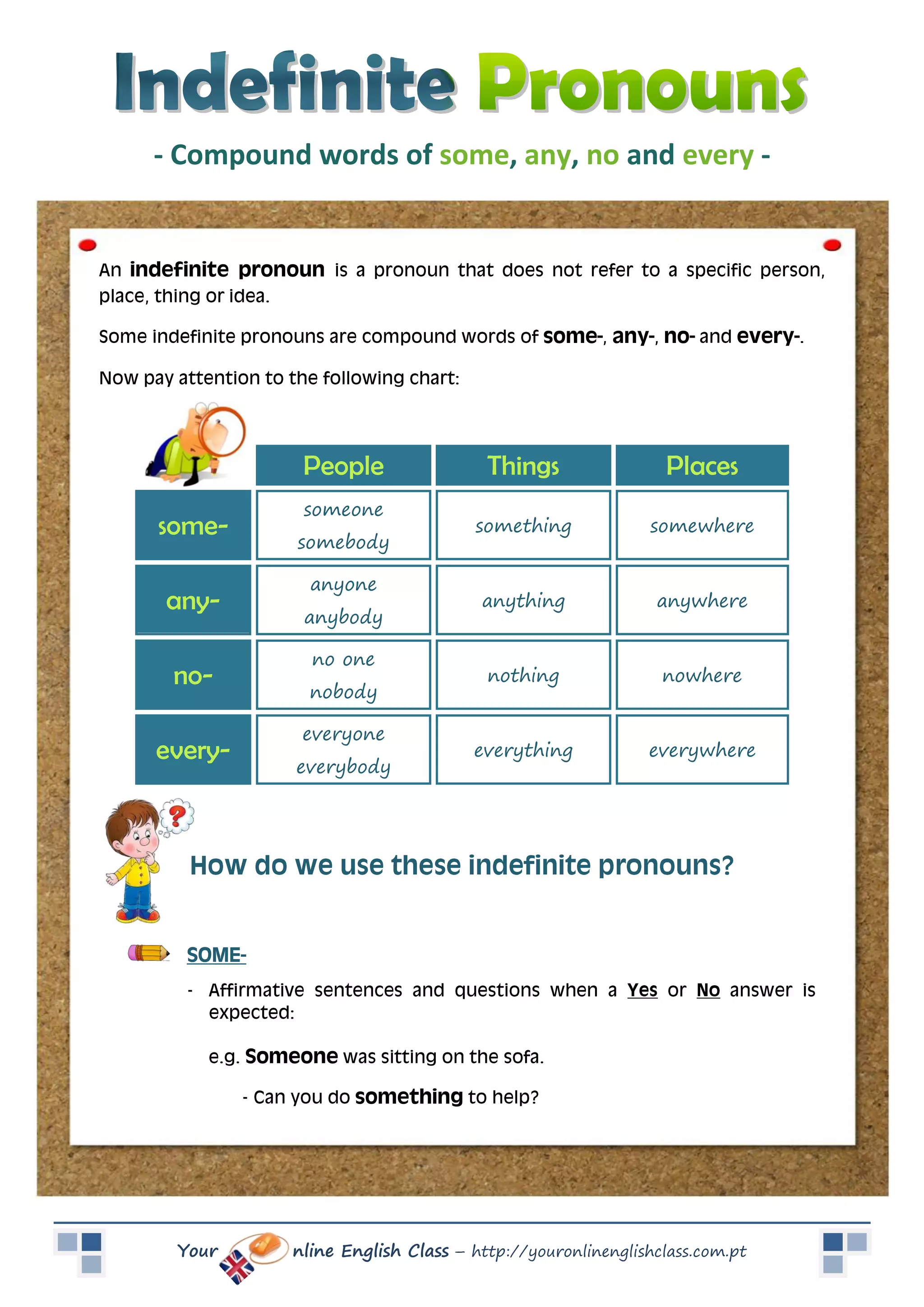 Indefinite Pronouns | PDF