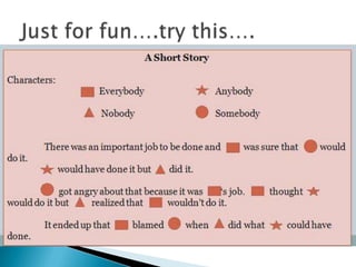 Indefinite pronouns | PPTX