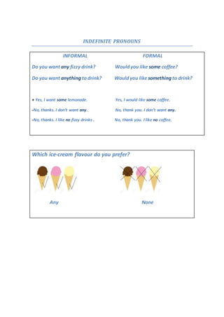 Indefinite pronouns | PPTX