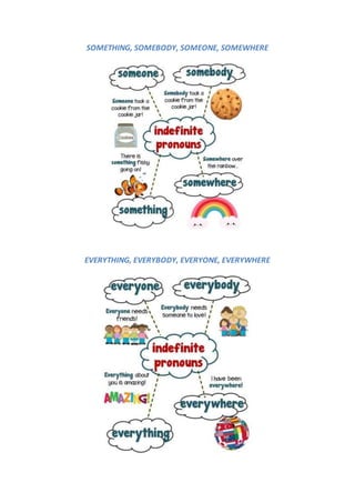 Indefinite pronouns | PPTX