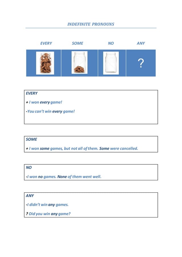 Indefinite pronouns | PPT