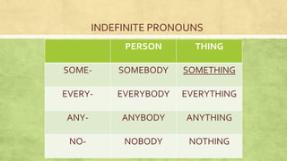 Indefinite pronouns | PPT