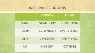 Indefinite pronouns | PPTX