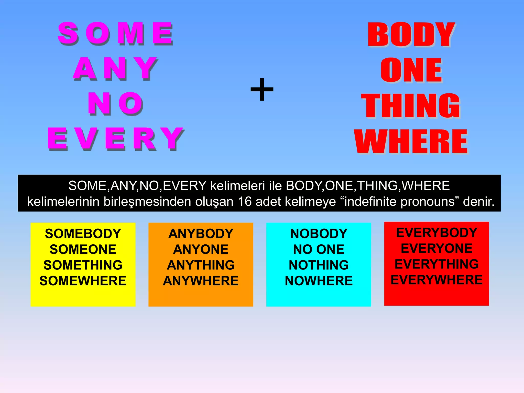 INDEFINITE PRONOUNS.ppt