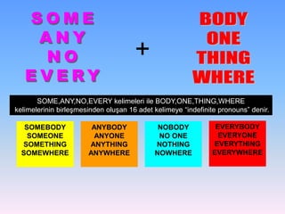 INDEFINITE PRONOUNS.ppt