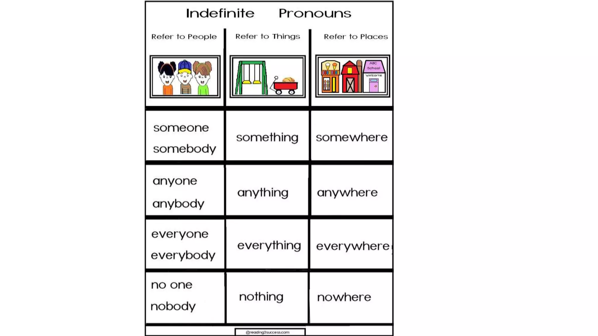 indefinite pronouns.pptx