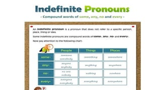 indefinite pronouns.pptx