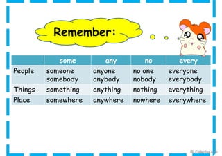 INDEFINITE PRONOUNS.pdf