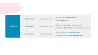 Indefinite Pronouns.pptx