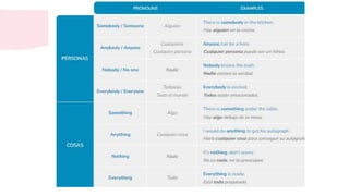 Indefinite Pronouns.pptx